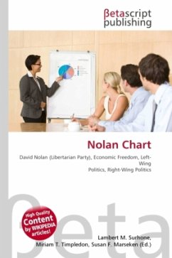 Nolan Chart - englisches Buch - bücher.de
