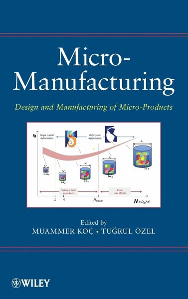 Micro-Manufacturing - Fachbuch - bücher.de